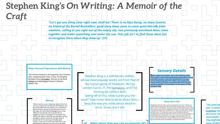 Stephen King’s On Writing: A Memoir of the Craft by Emma McLoughlin