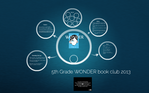 WONDER by Ann Varpness on Prezi