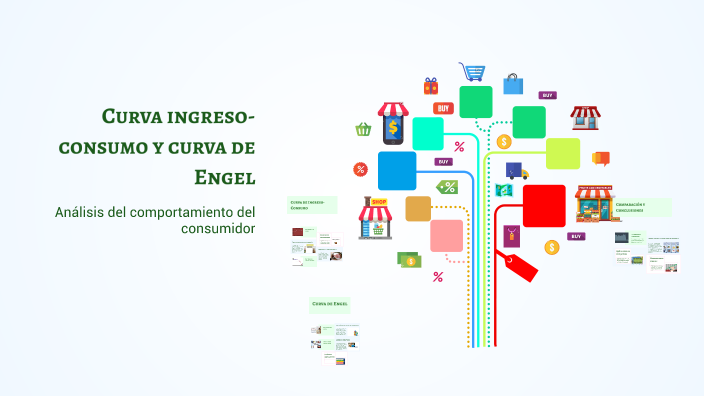 Curva ingreso-consumo y curva de Engel by Valeria Zapata on Prezi