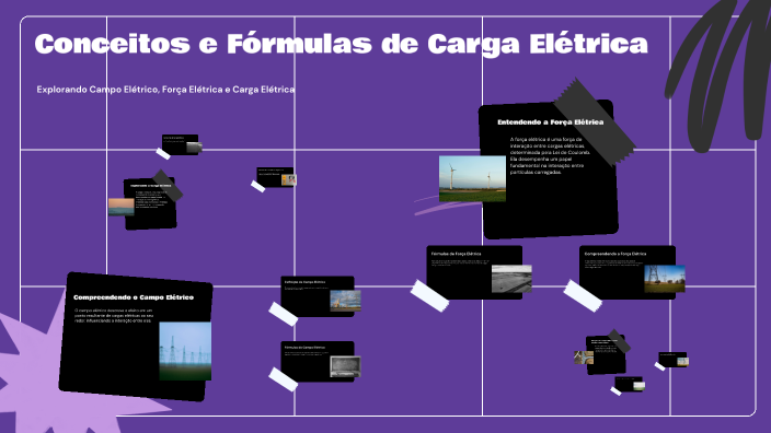 Conceitos e Fórmulas de Carga Elétrica by rayssa barbosa on Prezi