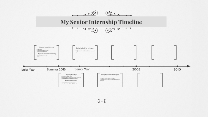 My Senior Internship Timeline by Roberta Maldonado Sistos on Prezi