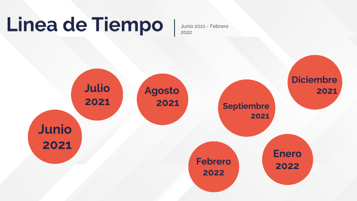 spanish timeline thing by Brian Podolskiy on Prezi