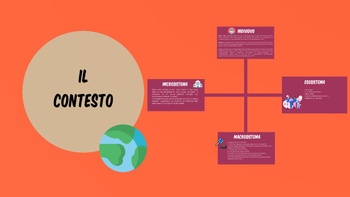 Lezione simulata concorso by Francesca Campanella on Prezi Lezione simulata concorso by Francesca Campanella on Prezi