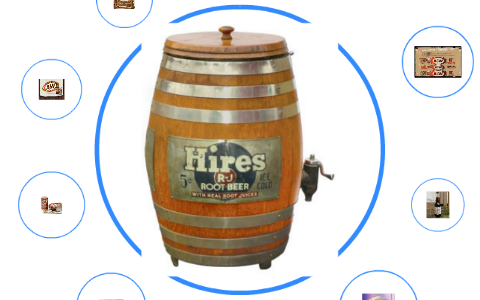 Facts about root beer by on Prezi