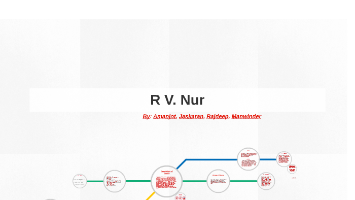 R V. Nur by John Smith on Prezi