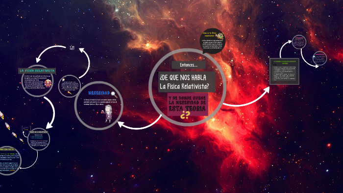 FÍSICA RELATIVISTA by on Prezi