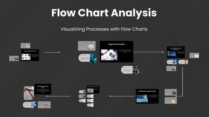 Flow Chart Analysis by Minh Ton on Prezi