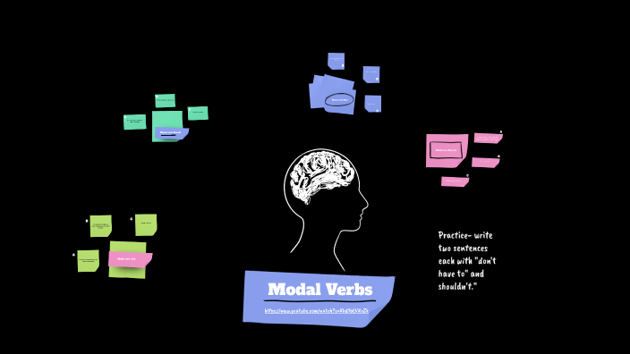 Modal verbs by Amy Guartuche on Prezi