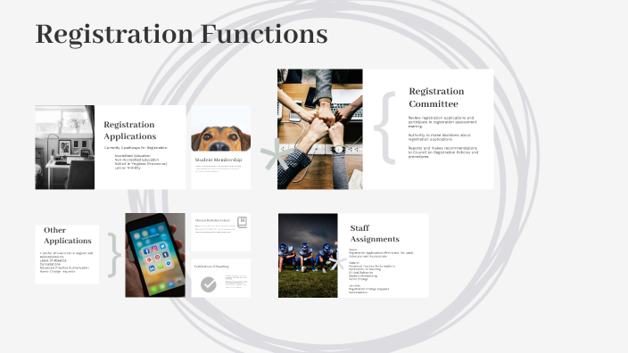 Registration Functions by Jillian Bateman on Prezi