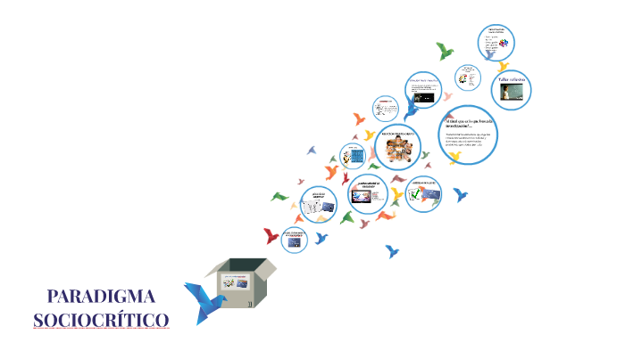paradigma socio critico by manuela mesa sanchez on Prezi