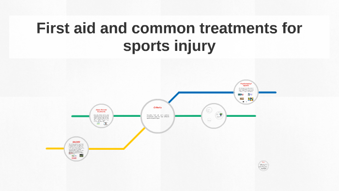 First aid and common treatments for sports injury 3.1 by Nuno André ...