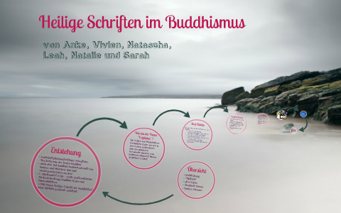 Relireferat by Sarah Birke on Prezi