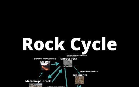 cool rock cycle by Jake Boggs on Prezi