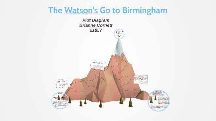 The Watson Go To Birmingham- Plot by Dallas Cornett on Prezi