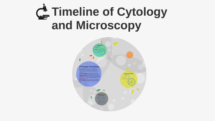Timeline of Cytology and Microscopy by Jess Condon