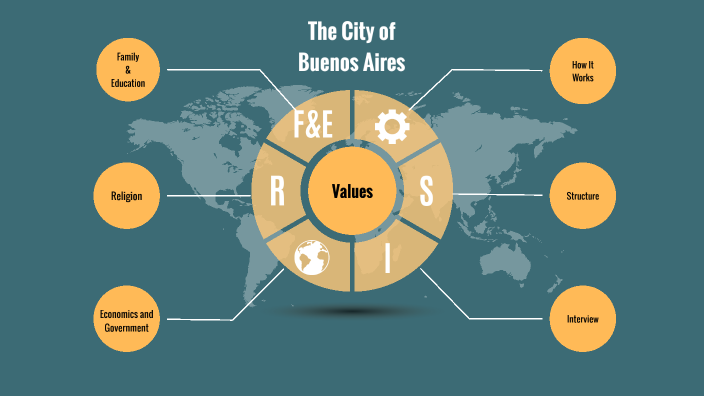 The City of Buenos Aires by Logan Friesen on Prezi