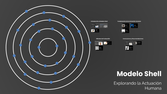modelo shell by Melisa Acha on Prezi