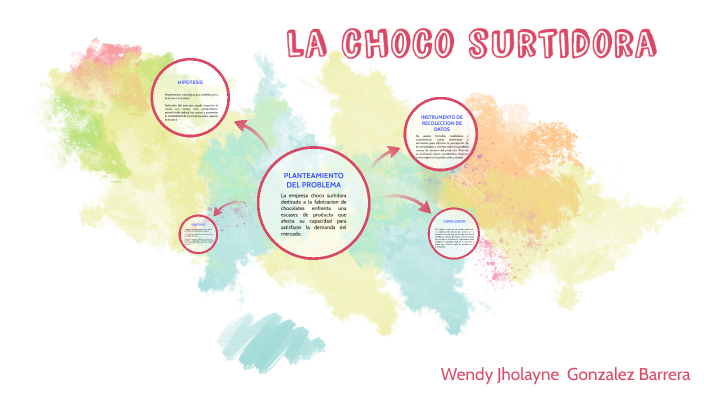 la choco surtidora by Wendy Gonzalez on Prezi