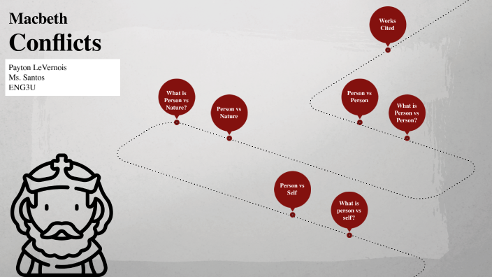 conflicts in Macbeth by payton LeVernois on Prezi