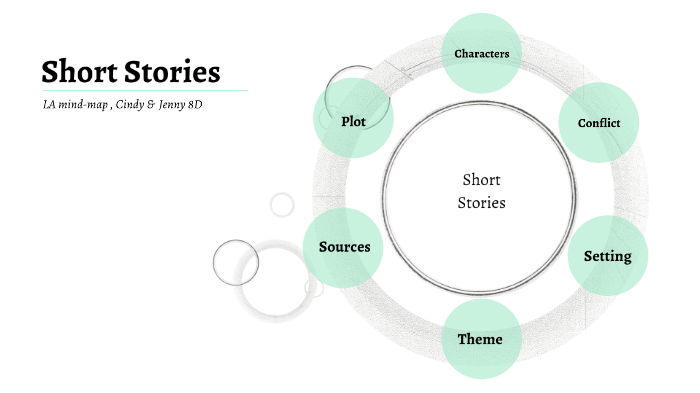 LA short story mind map by Randy Candy on Prezi
