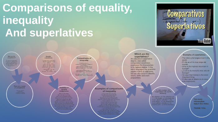 Comparisons of equality, inequality by Camila Rodriguez on Prezi
