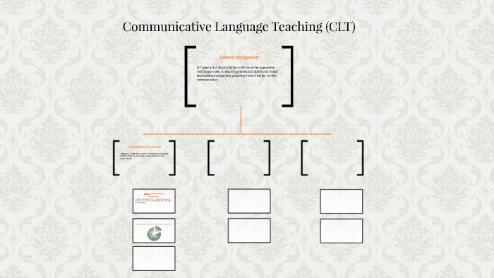 Communicative Language Teaching (CLT) by Fidaa Naeem