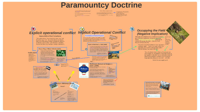 Doctrine of Paramountcy 2016 by Larry Chartrand on Prezi