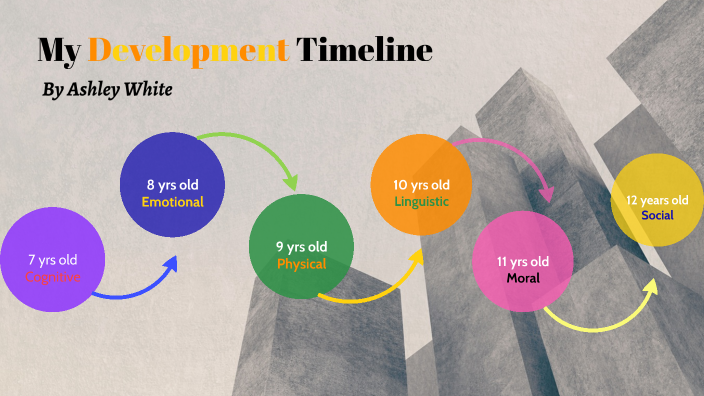 My development timeline by Ashley White on Prezi