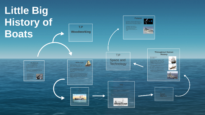 Evolution of Boats by Josh Gomez on Prezi