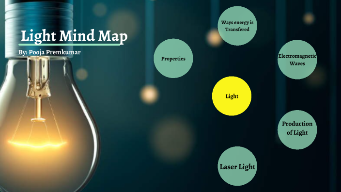 Light Mind Map Project by Pooja Premkumar on Prezi