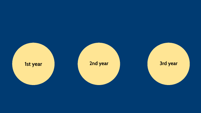 Digital Media Literacy Summary by sarah connaughton on Prezi