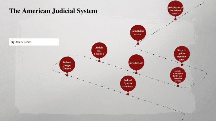 The American Judicial System by Jesus Licea on Prezi