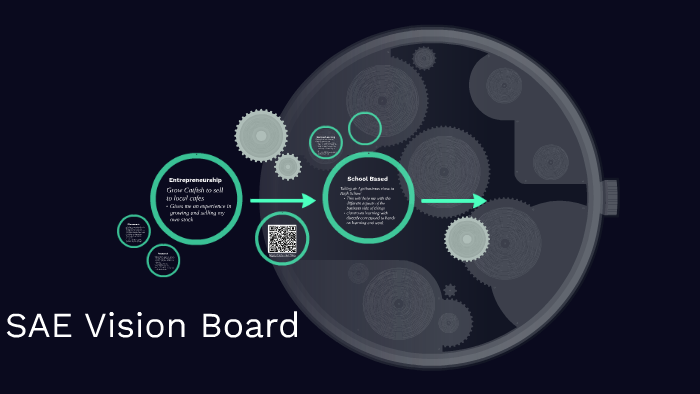 SAE Vision Board by on Prezi