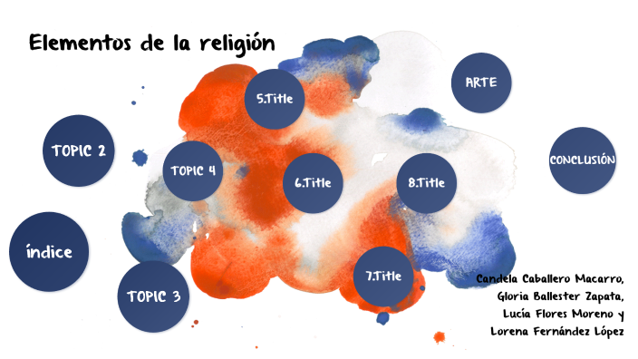 Elementos de la religón by Lorena Fernández López on Prezi