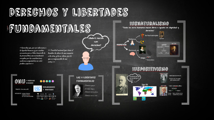 Derechos y libertades fundamentales by antonio camargo blanco on Prezi