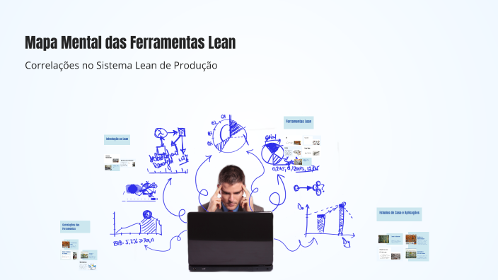 Mapa Mental das Ferramentas Lean by Danilo Max on Prezi