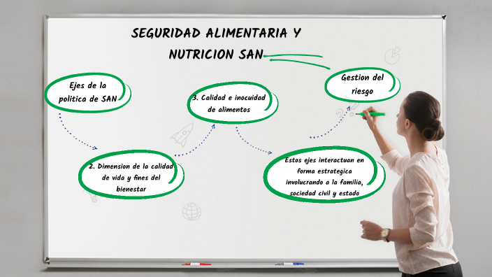 SEGURIDAD ALIMENTARIA Y NUTRICION by Paulin Cárdenas on Prezi