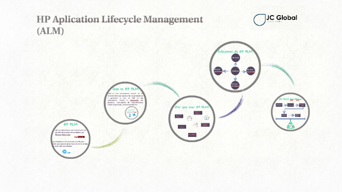 HP Aplication Lifecycle Management (ALM) by Erick Zaldivar on Prezi