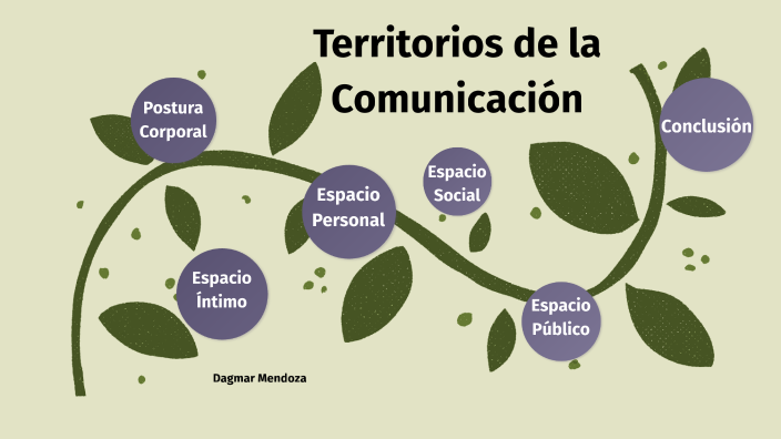 Territorios de la Comunicacion by dagmar mendoza on Prezi