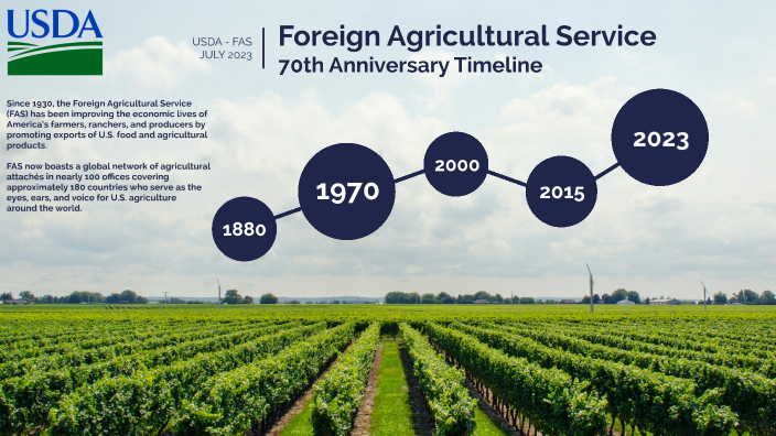 FAS 70th year anniversary by Violet Whitmore on Prezi