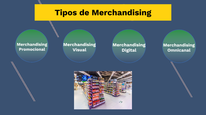 Tipos de Merchandising by Jamir Herrera Falla on Prezi