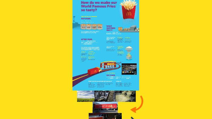McDonald's Fries distribution by Carson Roberts on Prezi
