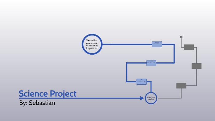 Science project \ by Tyler Shafer on Prezi