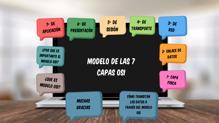Modelo de las 7 Capas OSI by Eugenio on Prezi