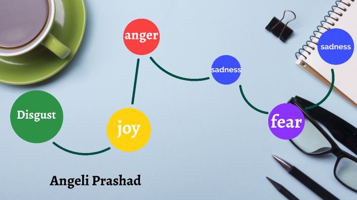 Inside Out: Angie's Memory Orbs by Angeli Prashad on Prezi