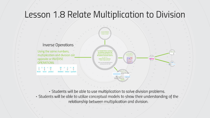 Inverse Operations by Danielle Kalogerakis on Prezi