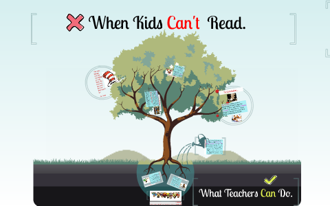 John Rubano TILA 5020 Book Study by John Rubano on Prezi