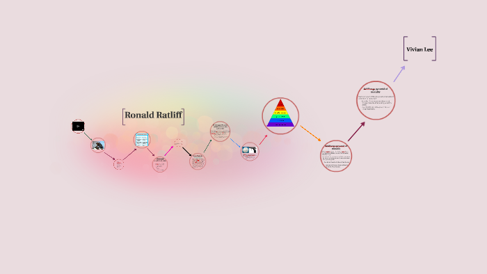 Ronald Ratliff by Vivian Lee on Prezi
