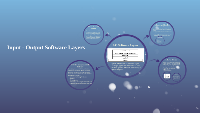 Input - Output Software Layers by Mukwa Nalishuwa on Prezi