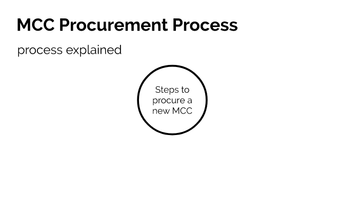 MCC Process by Michael Gay on Prezi
